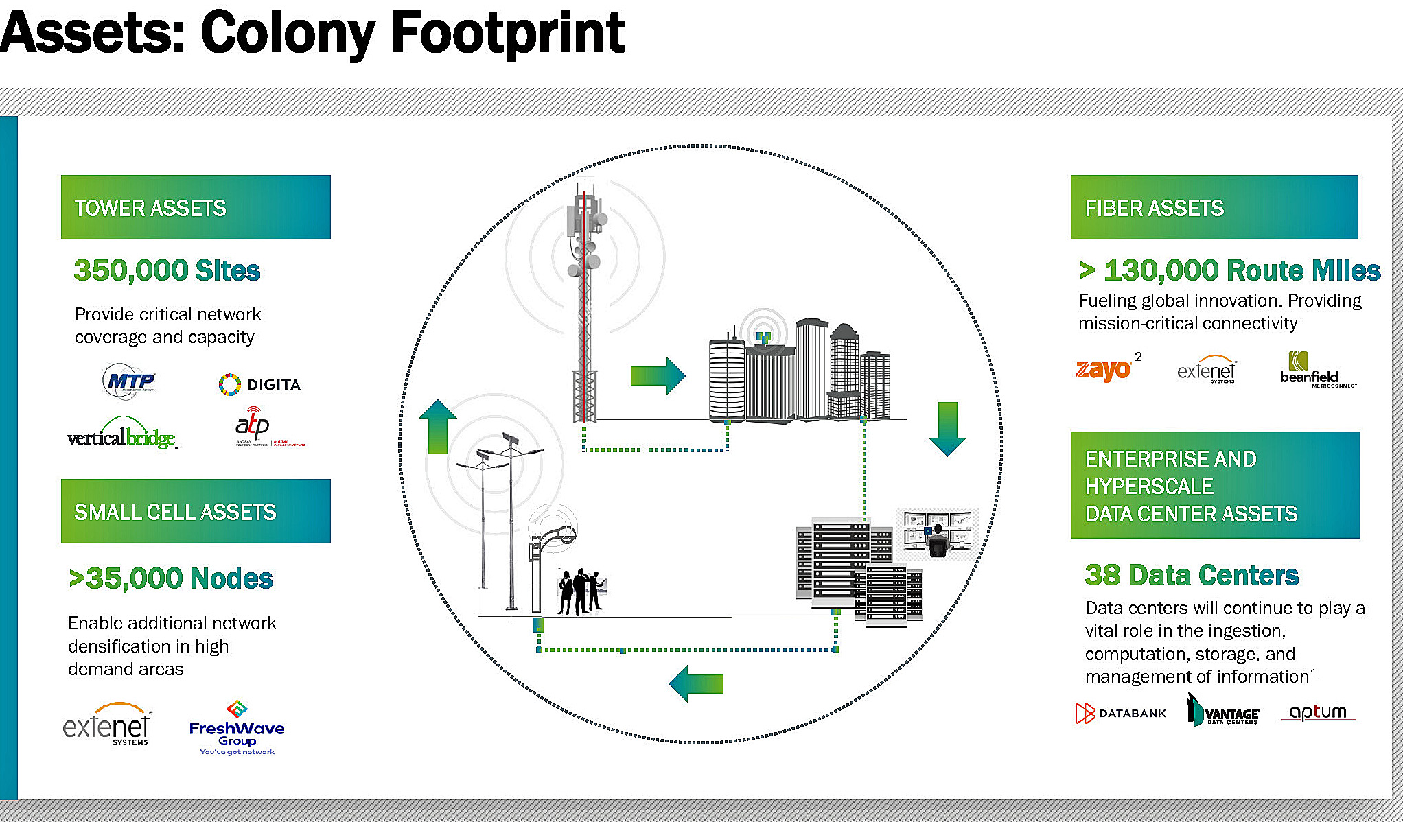 Colony Capital Deal Reflects Shift in Strategy