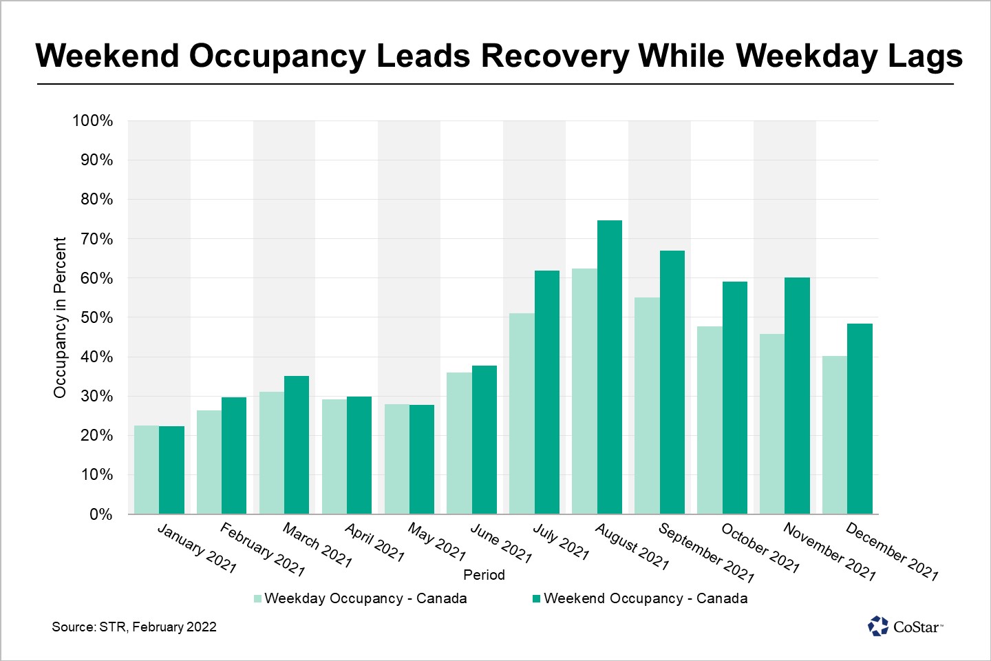 The Business Trip Still Hasn’t Returned, Even As Business Confidence Has