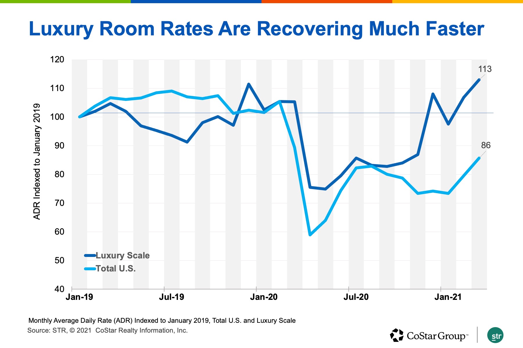 The Path to Recovery for Hotels Is Paved With Luxury