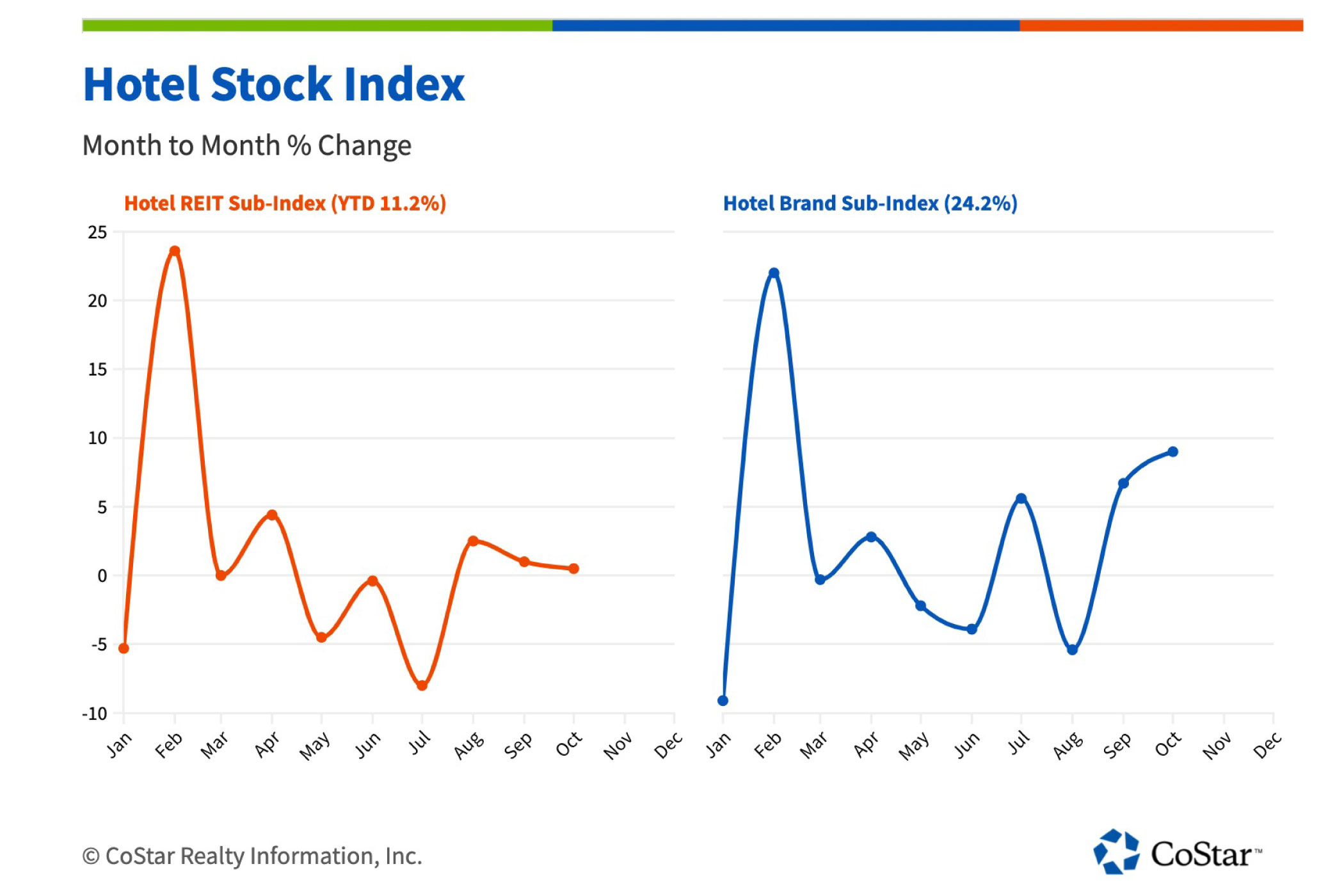 Tracking the Rise and Fall of Hotel Stocks