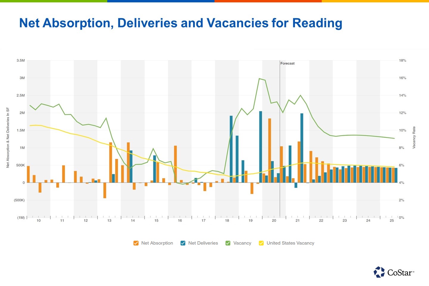 Reading Is the Industrial Market to Watch in Central Pennsylvania Amid ...