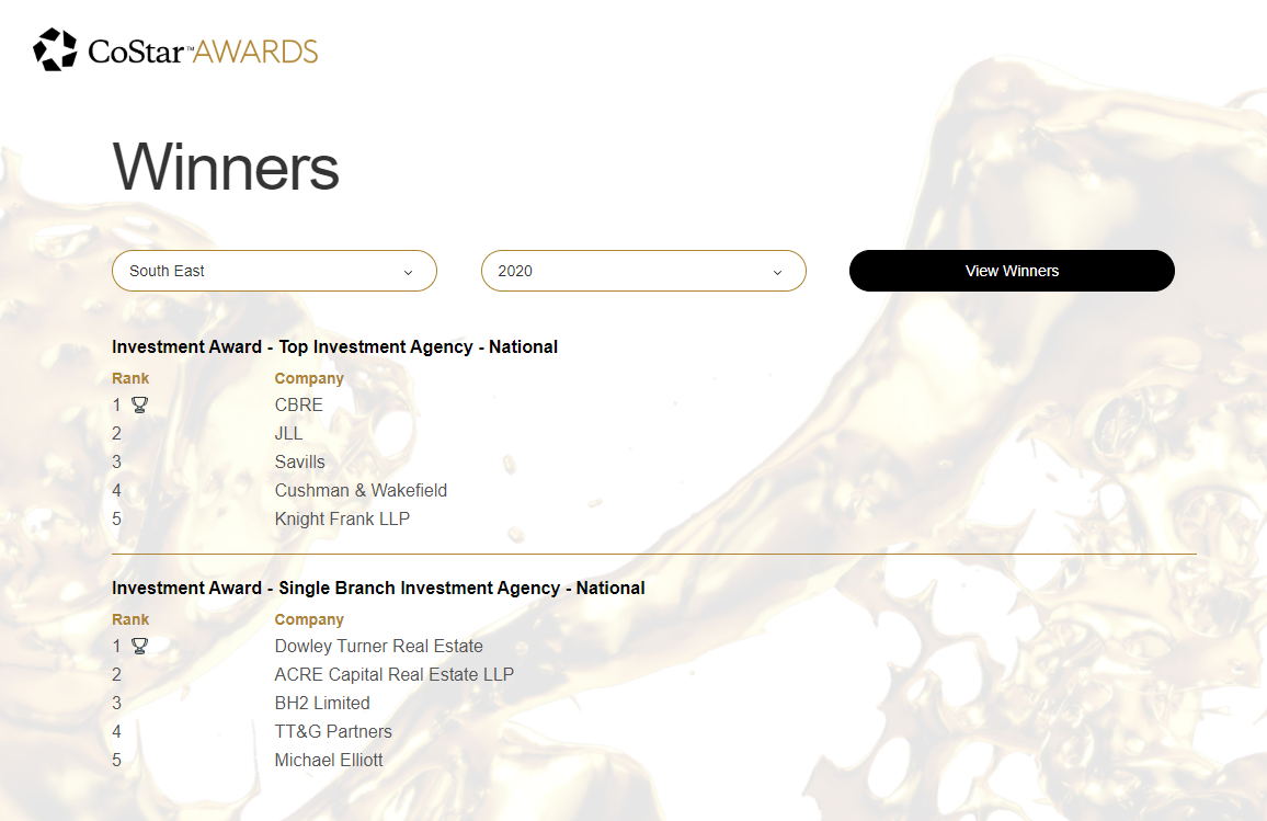 The CoStar 2020 Awards: Find out who topped agency charts across the UK