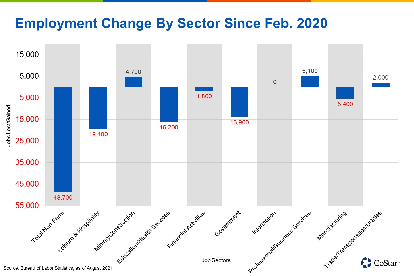 Portland's Job Market Continues Slow and Steady March Toward Full Recovery