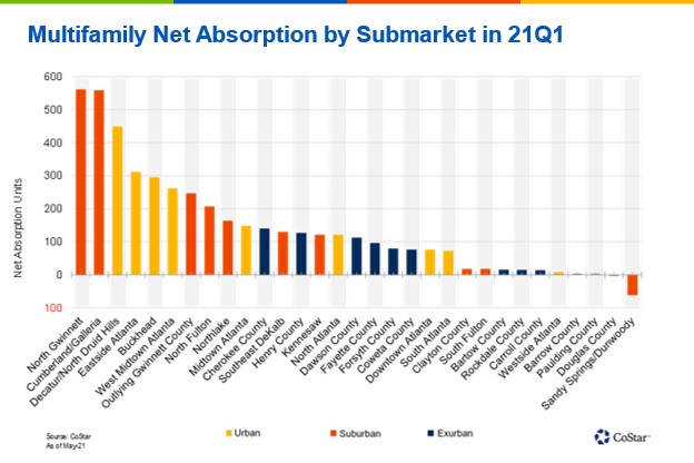 Demand for Atlanta Apartments Off to Strong Start