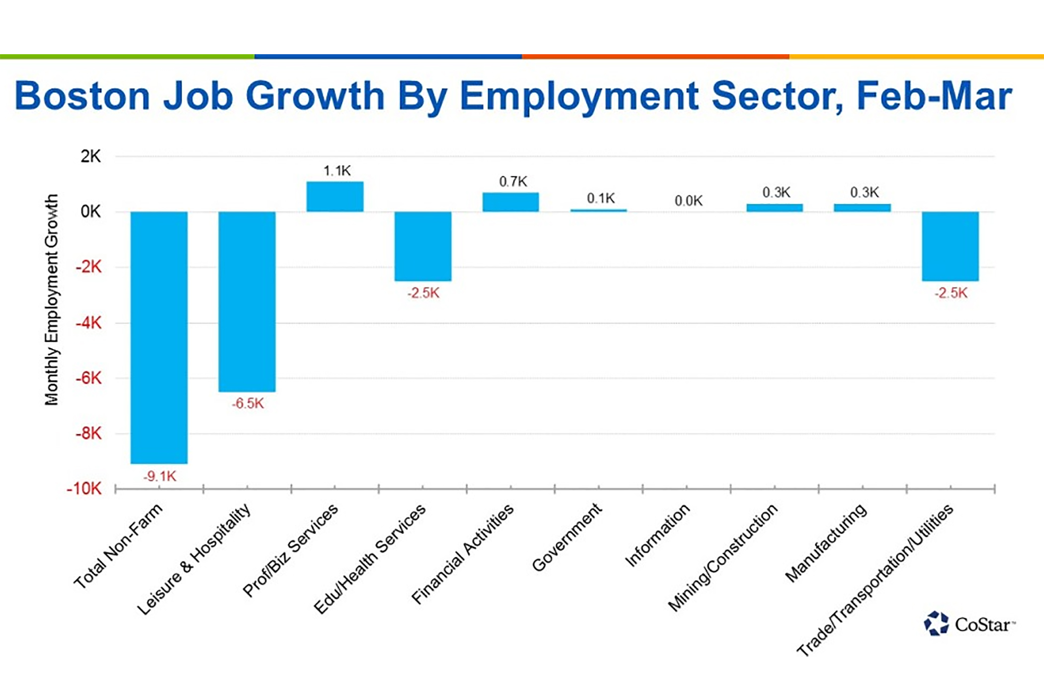 Early Job Numbers Show Coronavirus Impact on Boston Economy