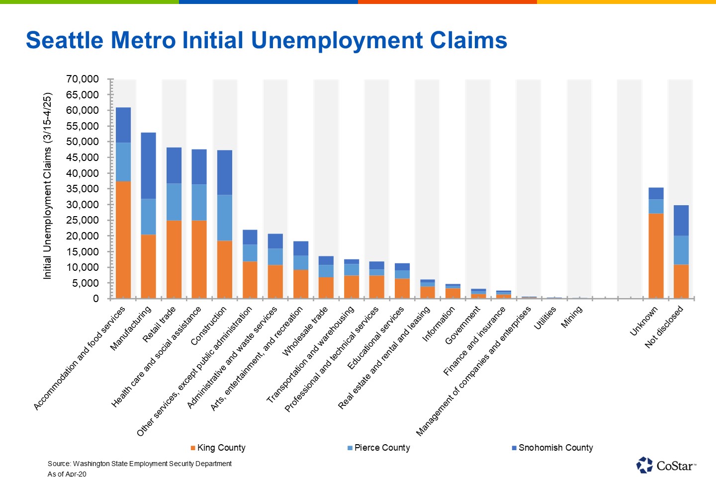 Seattle's Construction Sector Is Seeing Sharpest Drop in Share of ...