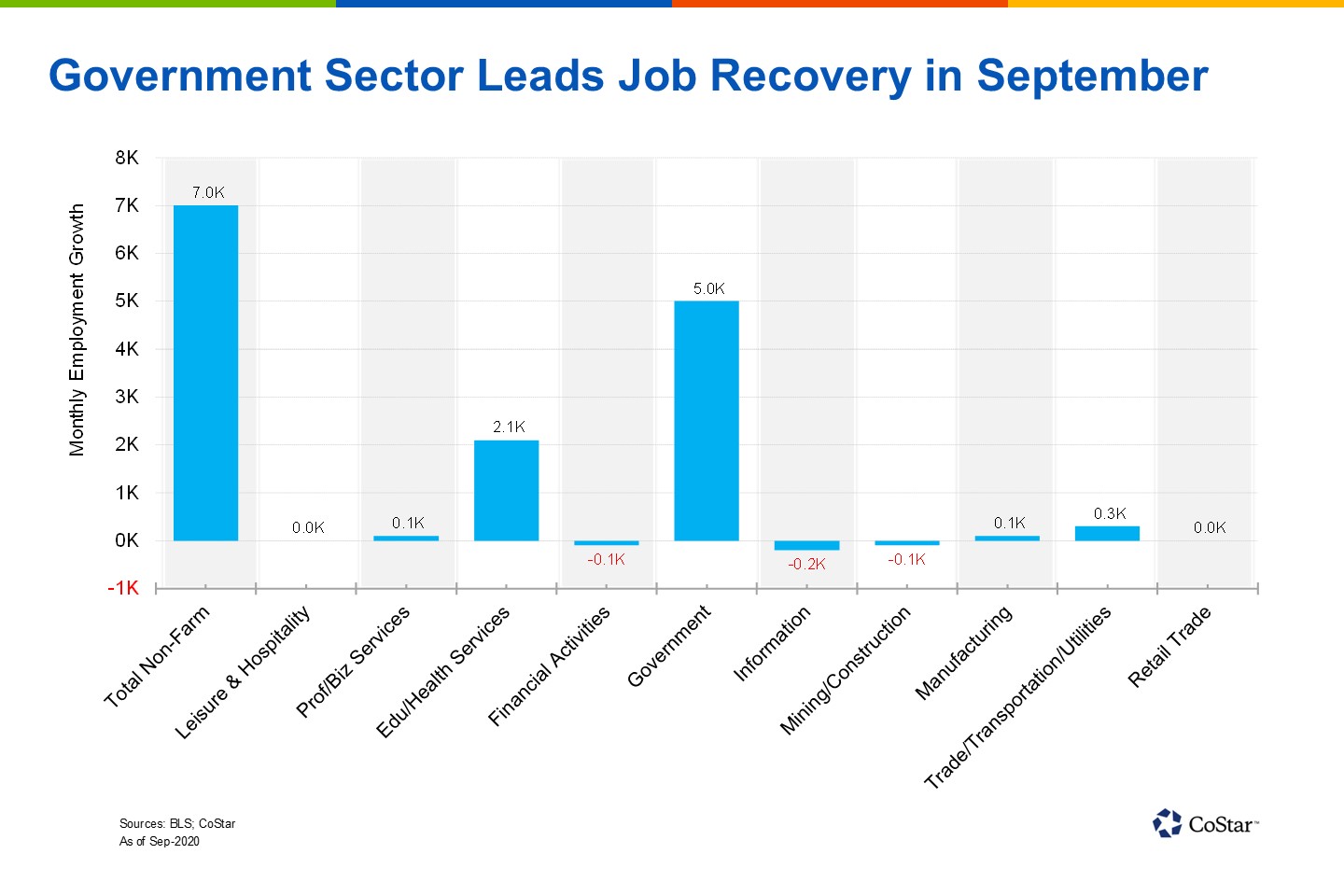 Job Recovery Continues Apace in Raleigh