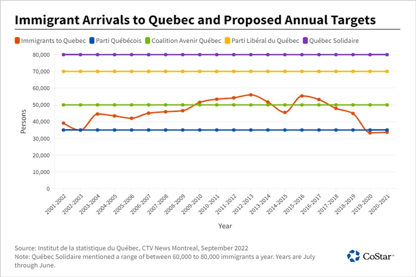 As Elections Approach, Quebec's Political Parties Wrestle Over ...